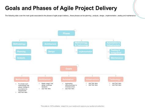 Agile Prioritization Methodology Goals And Phases Of Agile Project