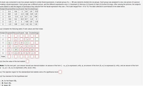 Solved A Complete The Following Table Of Rank Values And Chegg Com