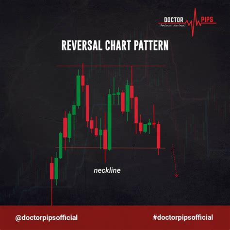 Doctor Want To Know What Is Neckline Pattern 🤔 ⠀ 1 Reversal
