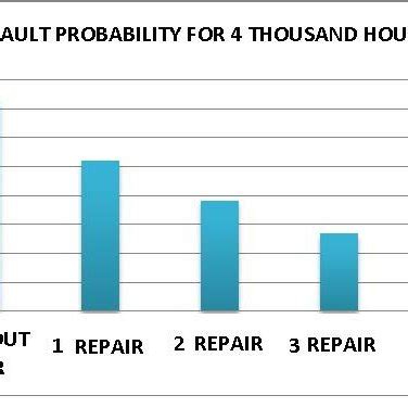 March C Test Algorithm Download Table