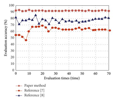 Accuracy Analysis Of Public Sports Training Quality Data Evaluation