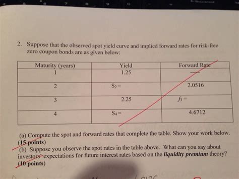 Solved Suppose That The Observed Spot Yield Curve And Chegg Com
