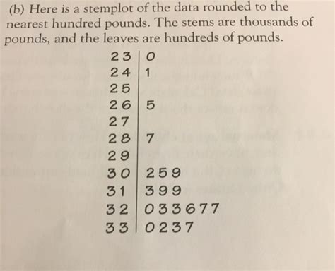 solved b here is a stemplot of the data rounded to the