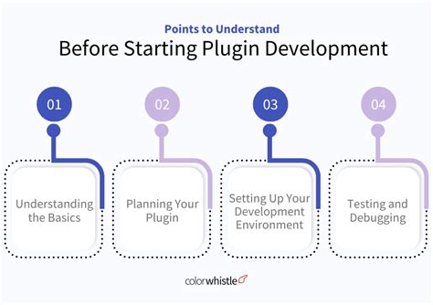 Wordpress Plugin Development A Beginners Guide To Building Powerful