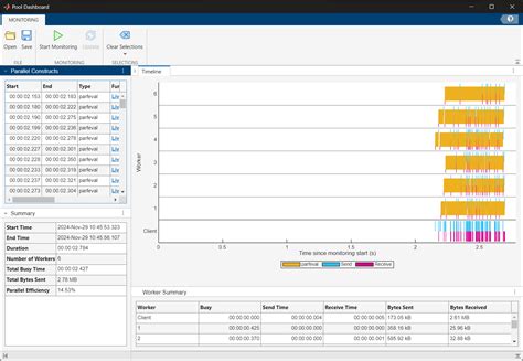 Stop Stop Monitoring Parallel Pool Activity Matlab
