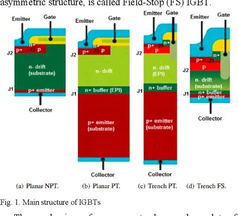 Figure 1 From Heat Transfer Model On 120kw Bldcs Motor Integrated