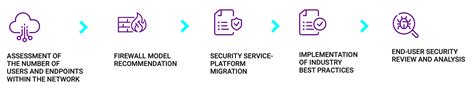 Secure It Firewall Acronym Solutions