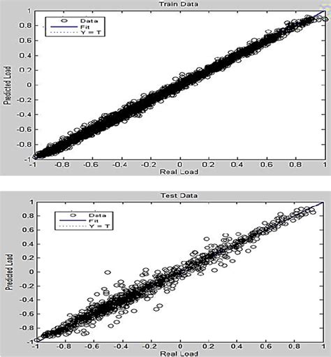 Figure 2 From Particle Swarm Optimization Based Demand Response Using Artificial Neural Network
