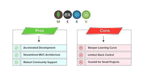 Difference Between Full Stack Vs Mean Stack Vs Mern Stack