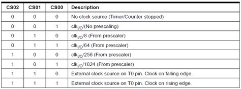 programming atmega328p in ctc mode