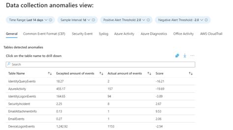 Data Connector Health Monitoring On Microsoft Sentinel Nviso Labs