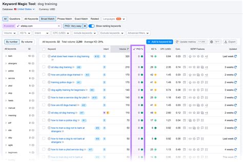 How To Write An Seo Blog Post 11 Key Tips