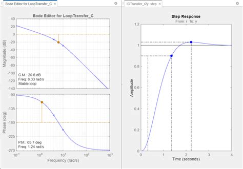 Bode Diagram Design Matlab And Simulink