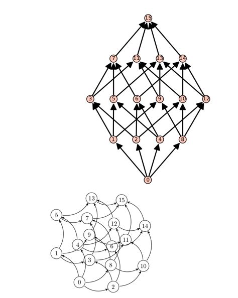 How To Draw Lattice Diagram In Latex