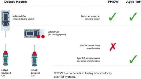 This Mems Scanning Mirror Could Solve Lidars Expensive Autonomous Vehicle Challenges Tech Briefs