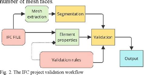 Figure 2 From Ifc Properties Validation Using Deep Graph Neural Network