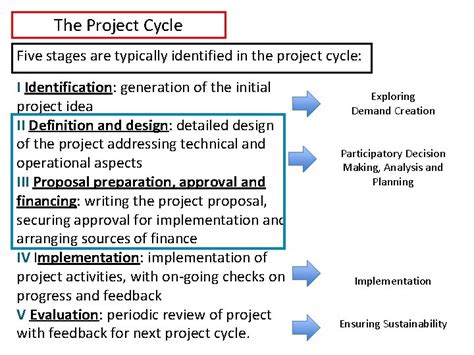 Definition Of Project And Project Cycle A Project