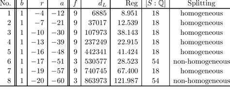 complete splitting in totally real cubic number fields l download