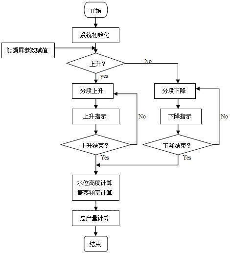 Plc程序控制流程图范例 范文118