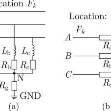 Equivalence Of The Coordination Network I E The Shortcircuit Fault