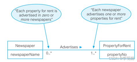 数据库管理学习笔记（一）——实体关系建模实体关系模型 Csdn博客