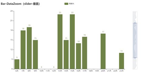 小白学Python pyecharts 绘制 柱状图 条形图 Bar 徐海建 博客园