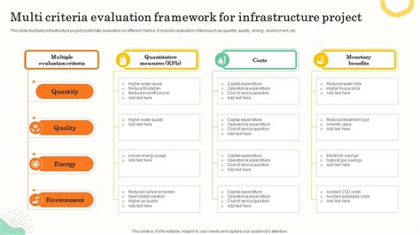 multi criteria evaluation framework for infrastructure project ppt sample