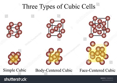 Cubic Crystal System