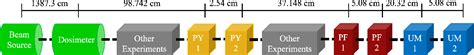 Figure 1 From Evaluation Of Risc V Silicon Under Neutron Radiation