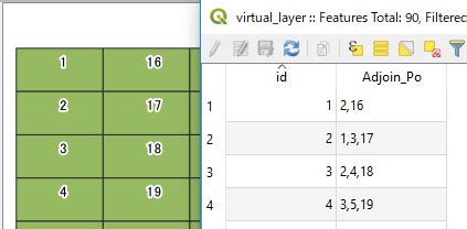 Polygon Adding To Attributes Based On Shared Line In QGIS Geographic Information Systems