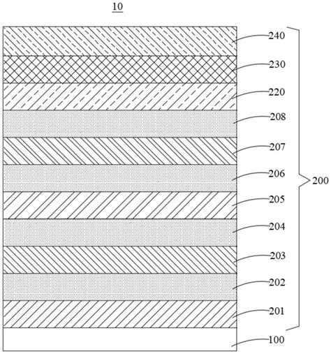镀膜玻璃及其制备方法、夹层玻璃与流程
