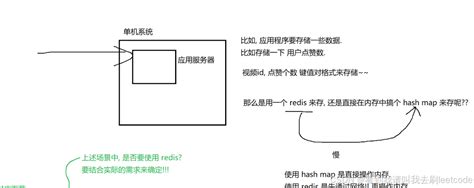 Redis（2）常用命令grep Redis Csdn博客