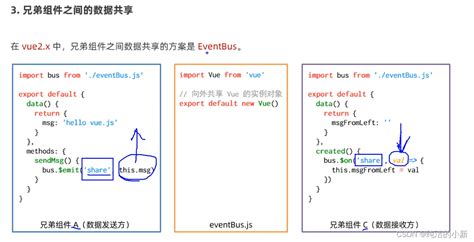 Vue兄弟组件传值（笔记）vue3获取兄弟组件变更的值 Csdn博客