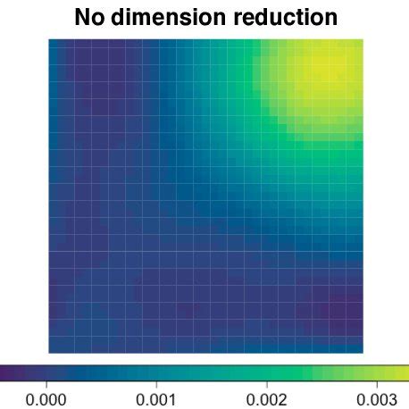 Estimates Of The Interaction Surface Between Exposures 3 And 4 The Download Scientific Diagram