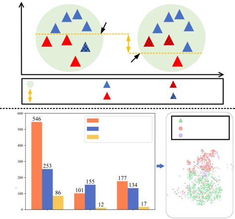 [논문 리뷰] pseudo label refinery for unsupervised domain adaptation on cross dataset 3d object