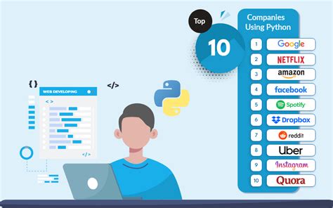 Top 10 Famous Tech Companies That Use Python In 2025