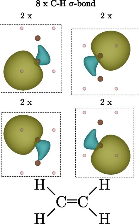 3 Fermi Löwdin Orbitals Of A C2h4 Molecule Download Scientific Diagram