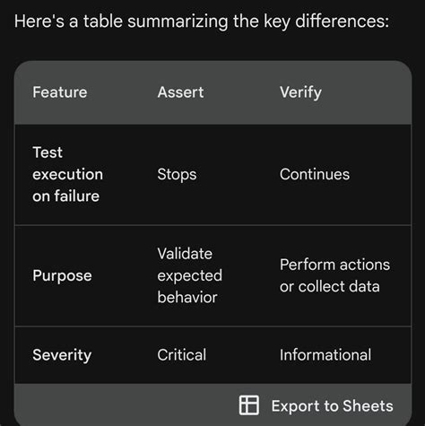 What Is The Difference Between Assert And Verify Commands A Assert