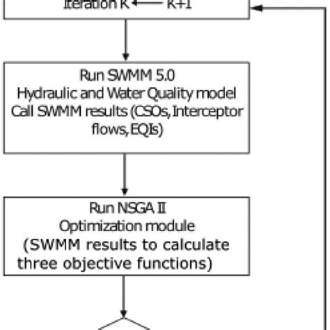 Flow Chart Of The Algorithm Developed Download Scientific Diagram