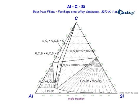Equilibrium Point Phase Diagram Collection Of Phase Diagrams