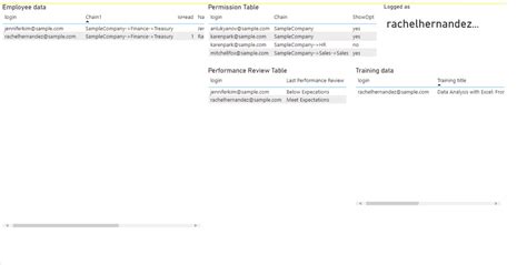 Предотвращение утечек данных в Hr аналитике с помощью Rls в Ms Power Bi и Apache Superset