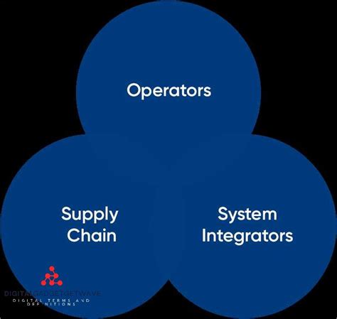 Open Networking Foundation Revolutionizing Networking With Open Standards Updated June 2025