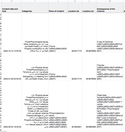 V3 Problem With CSV Exporter Issue 4524 Ushahidi Platform GitHub