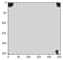 Image Processing Result Of Inverse FFT Is Sometimes Shifted In Real Space Signal Processing