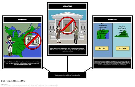 Weaknesses Of The Articles Of Confederation Storyboard