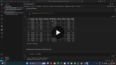Exploratory Data Analysis On Cardiogoodfitness Dataset Pratham Srivastava Posted On The Topic