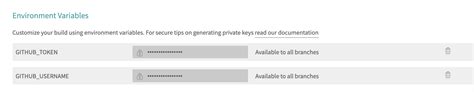 Travis Authentication Error Even With GITHUB TOKEN Configured As The