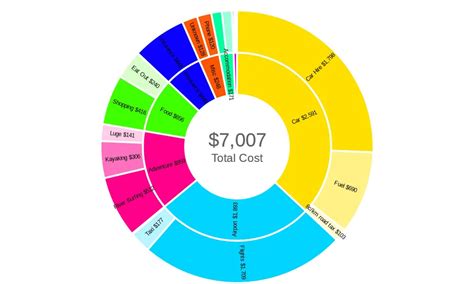 Rotate Label On Pie Donut Charts Quickchart