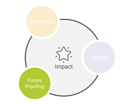 Future Proof Your Business Model With Creaholic Strategy Consulting