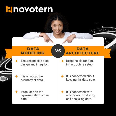 Novotern On Linkedin Getaskill Techcareer Novotern Techeducation